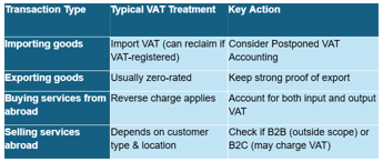 UK VAT on Goods and Services Traded with Countries Outside the UK ...