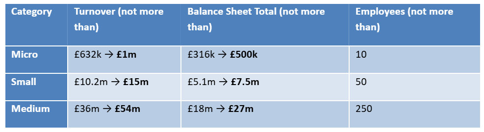 New Company Size Thresholds - Arnold Hill & Co.